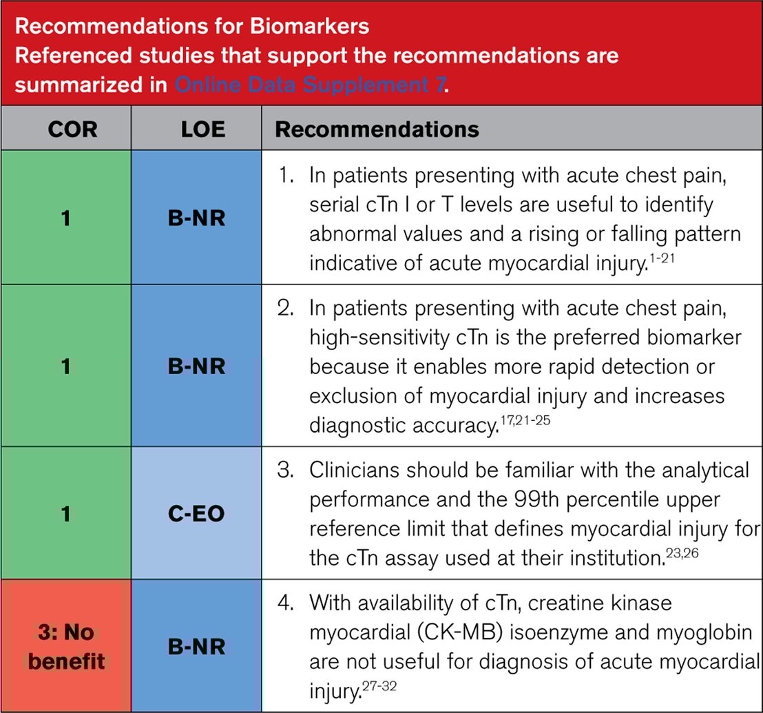 Cardiac Marker Testing: Navigating Biomarker Selection